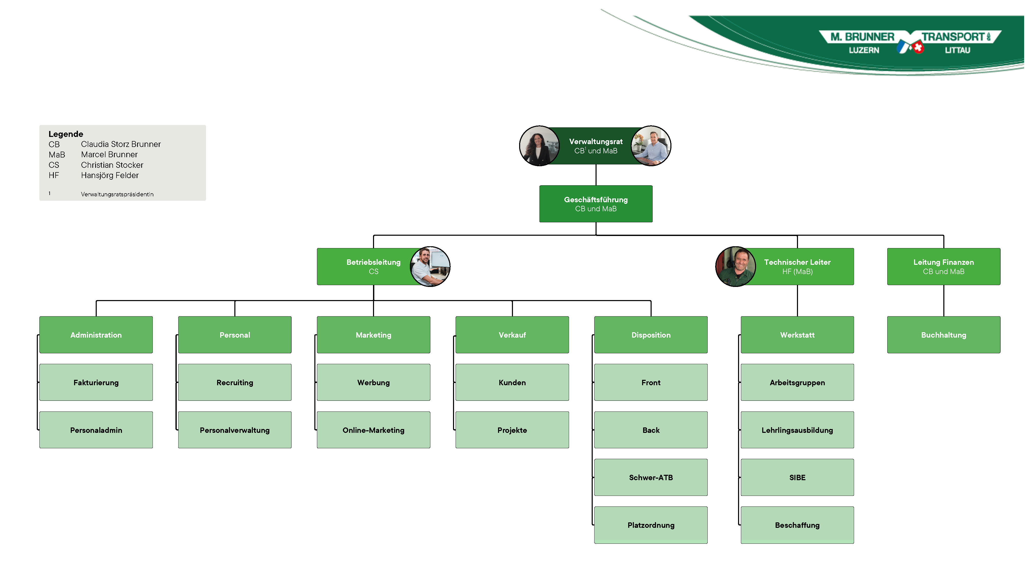 Martin Brunner Transport AG - Organigramm